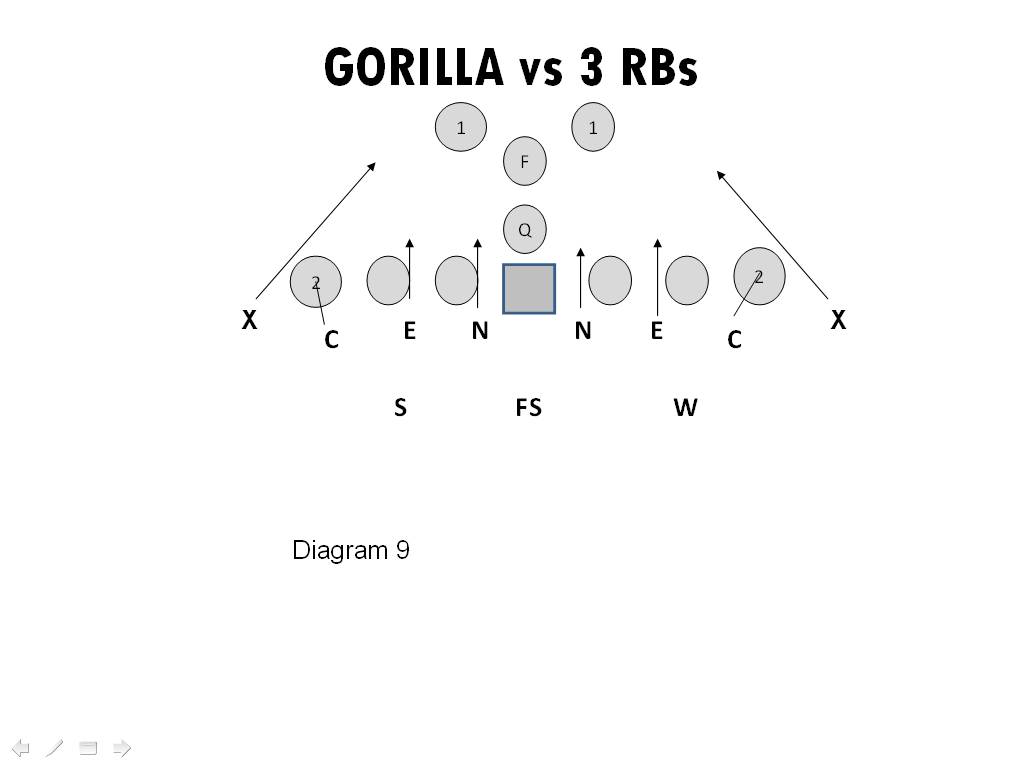 BECOMING A MAN FOR ALL SEASONS: Treat Goal-Line Defense as a Special Team