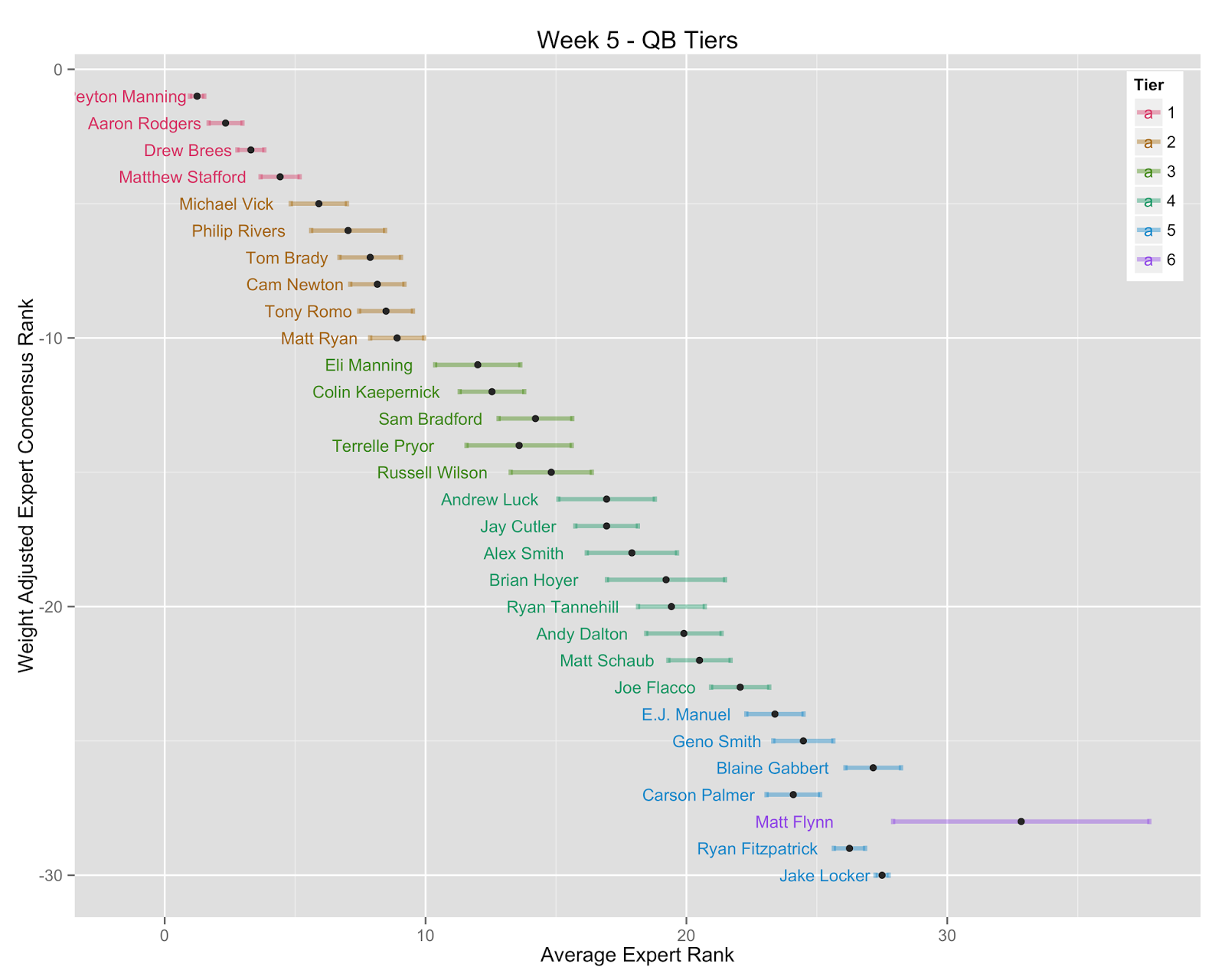 data, math, etc.: Week 5 - QB