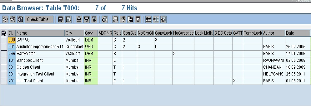 Sap Basis Tutorials How To View All Clients In Sap System