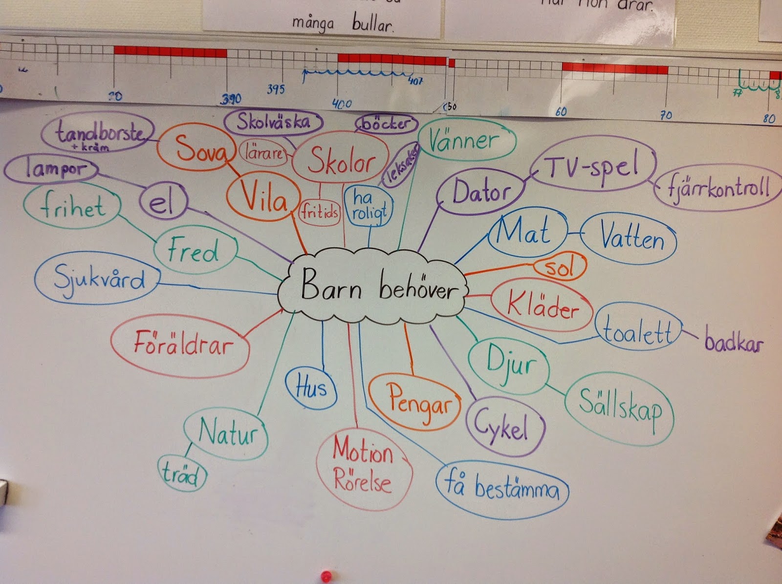 Klass 3B bloggar: FN´s barnkonvention