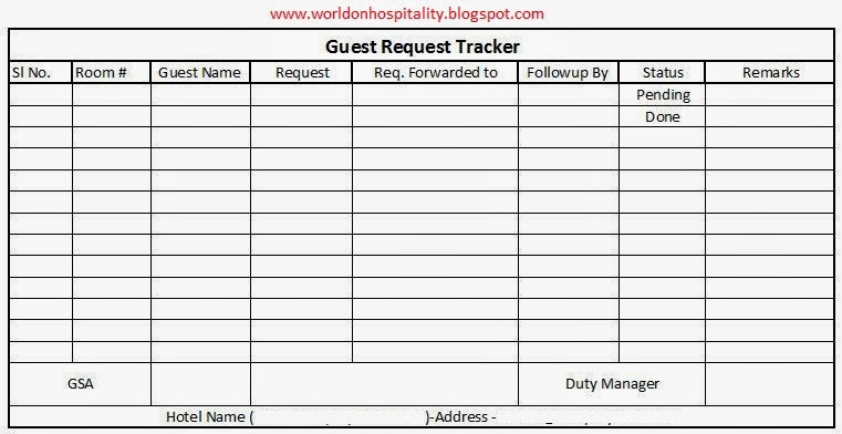 Hospitality & Hotel Administration: Taking messages and handling complaints