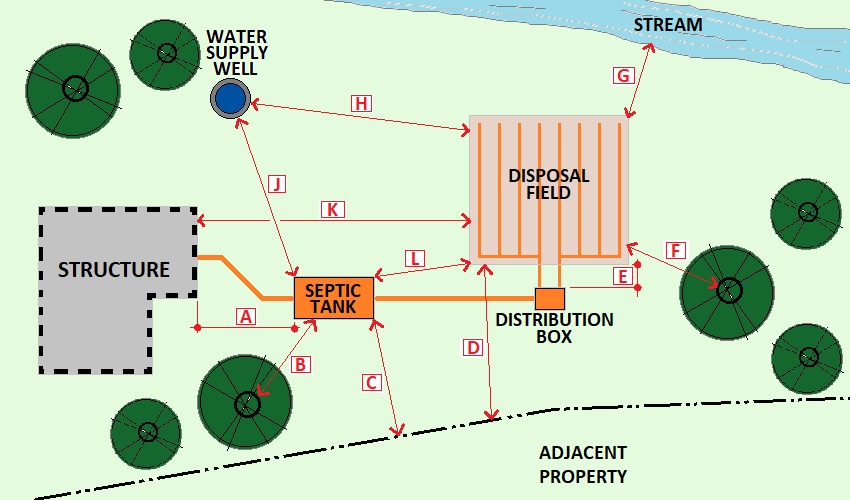 R.A.I.S.O.N.: UTILITIES | Plumbing Systems | 20 Questions (MODERATE ...