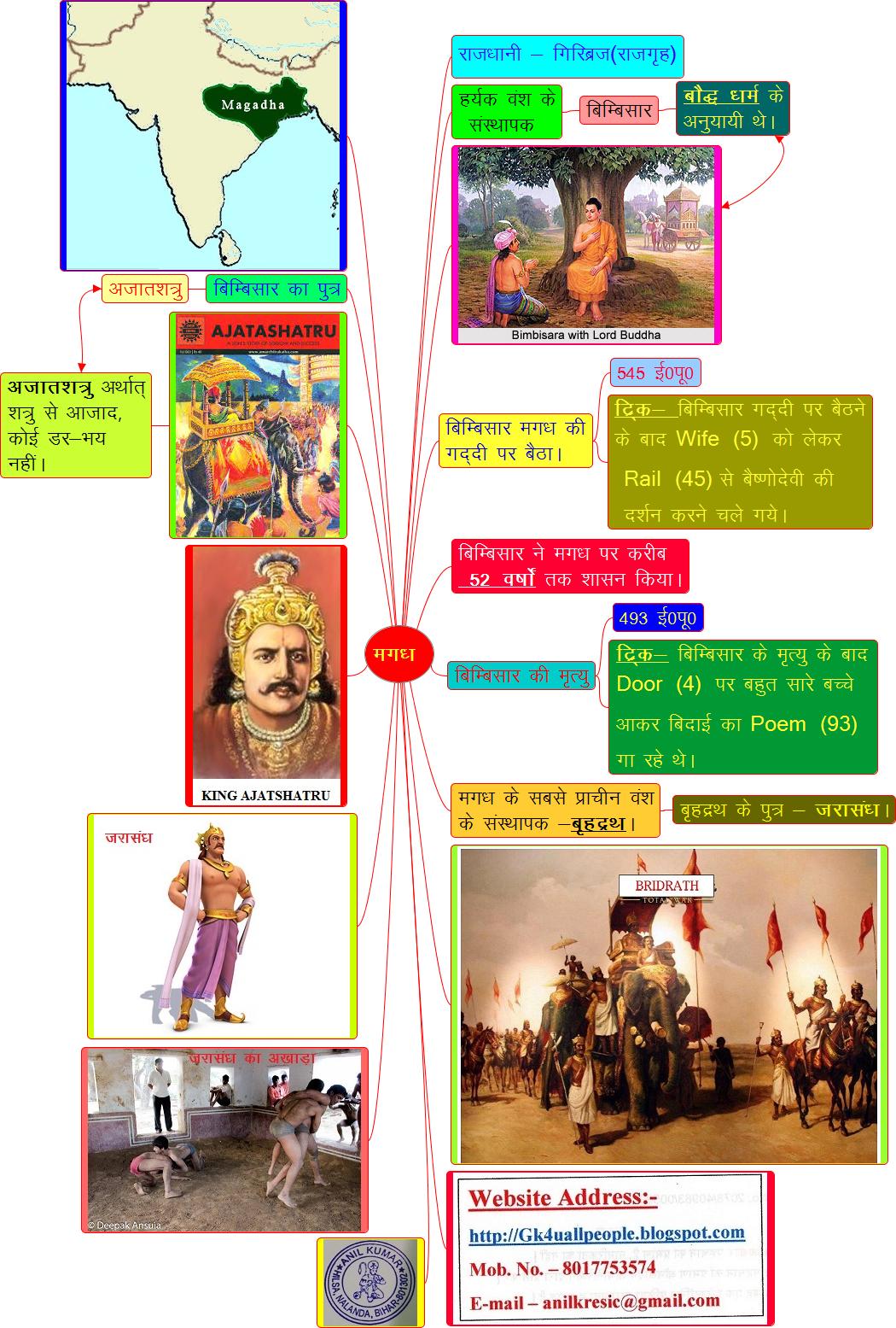 COMPETITIVE EXAM. i.e. ENGLISH, MATH,G.K. AND MISCELLANEOUS SUBJECT ...