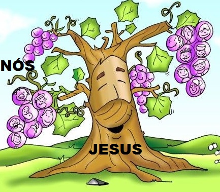 Catebrincando: 06/MAIO/2012 - JESUS, A VIDEIRA (Evangelho Jo 15,1-8)