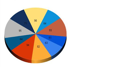 Dot Net - Masty: Create PIE chart in asp.net