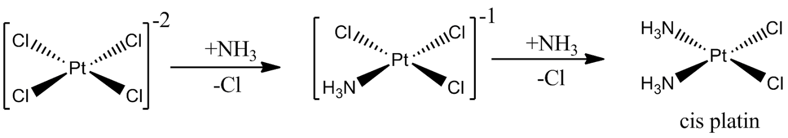 Trans Effect - All 'Bout Chemistry