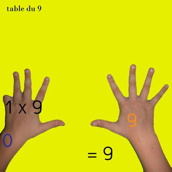 ID 2 profs : le blog: Table de multiplication par 9