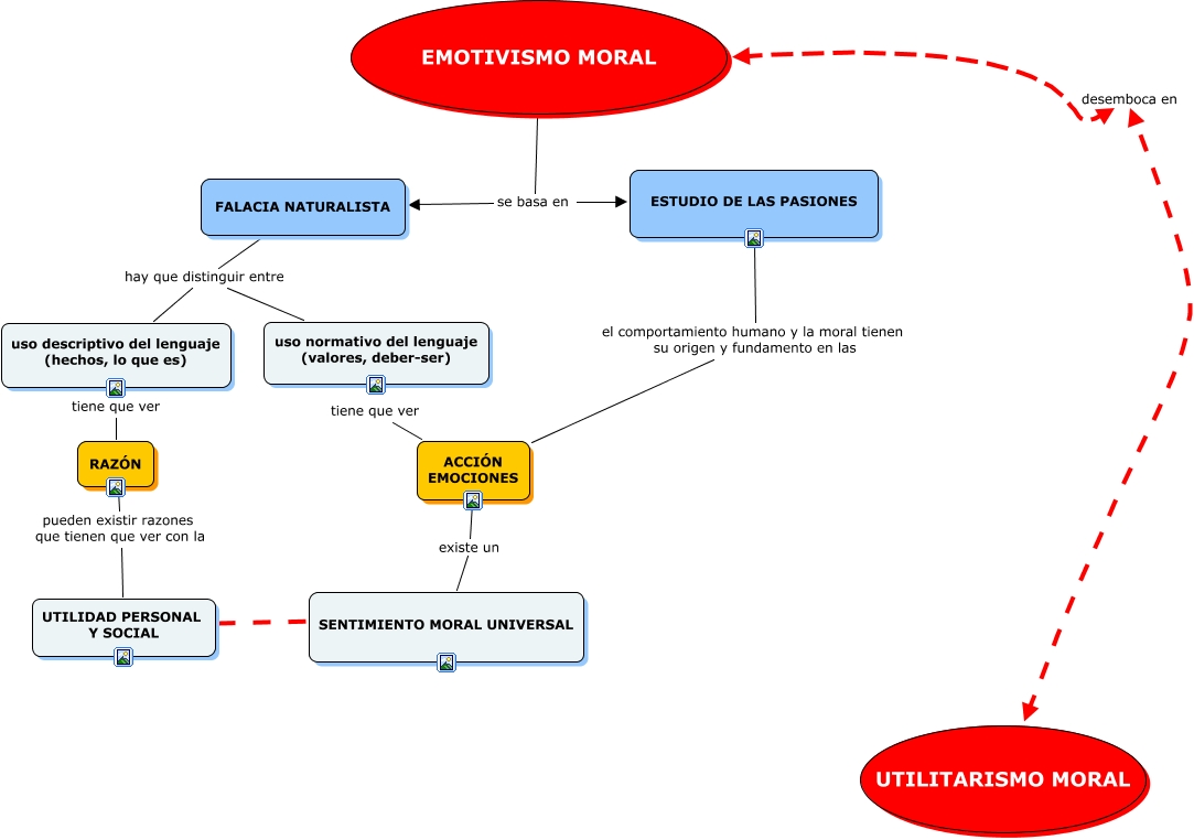 El emotivismo moral de Hume | Filo7Palmas
