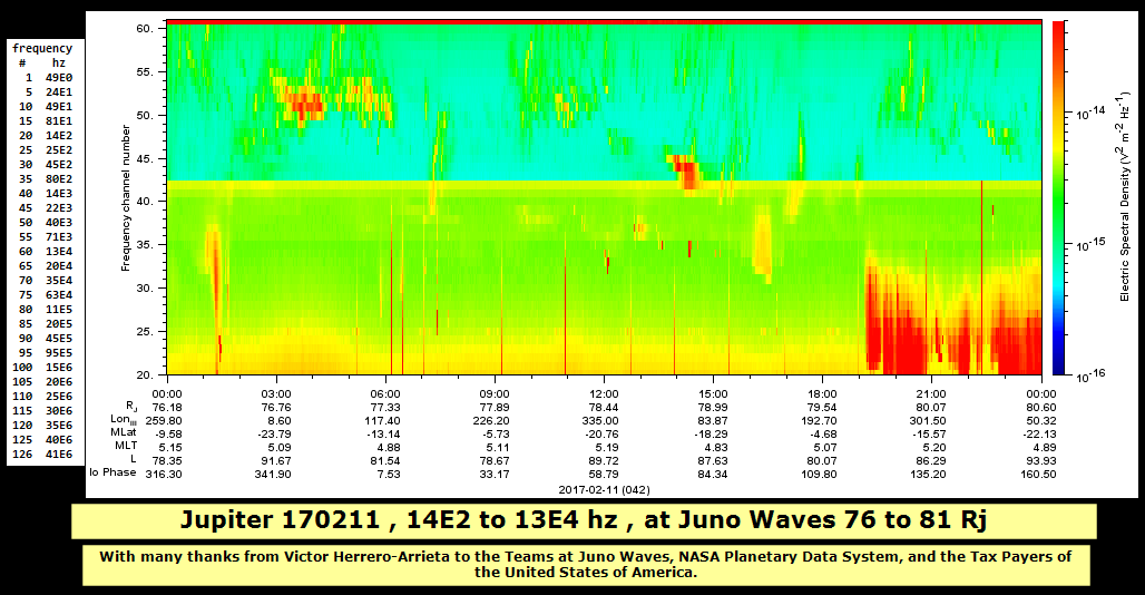 Victor Herrero Radio Astronomy Blog: Jupiter events 6 at Juno Waves and ...