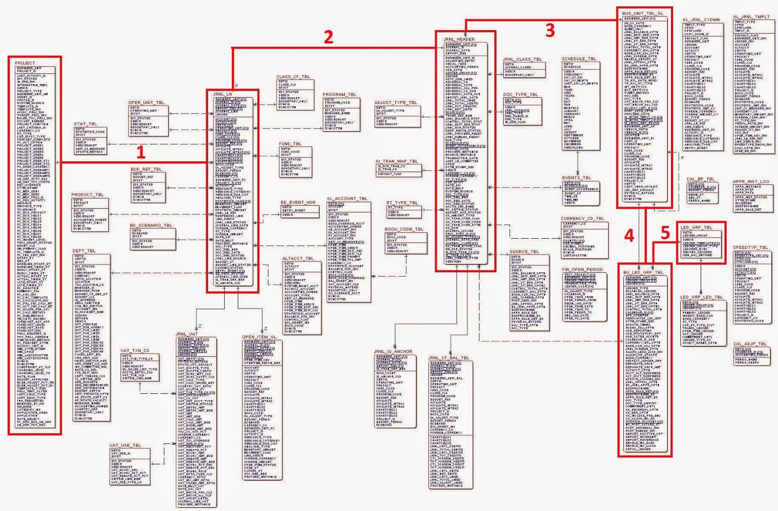 Informatics Musings: Back to the Basics - Star Schema