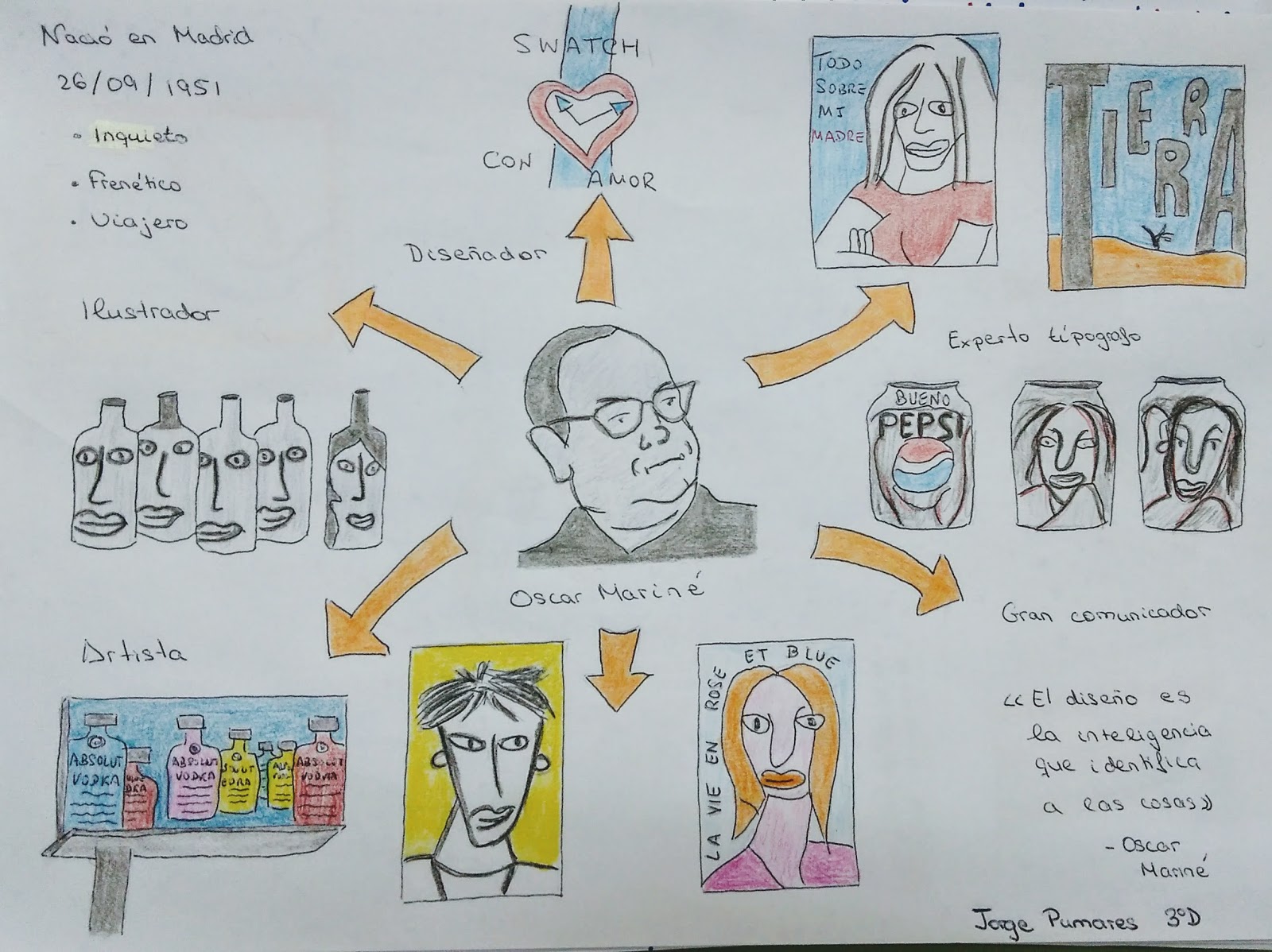 conazulcyan: Mapas visuales de 3º ESO