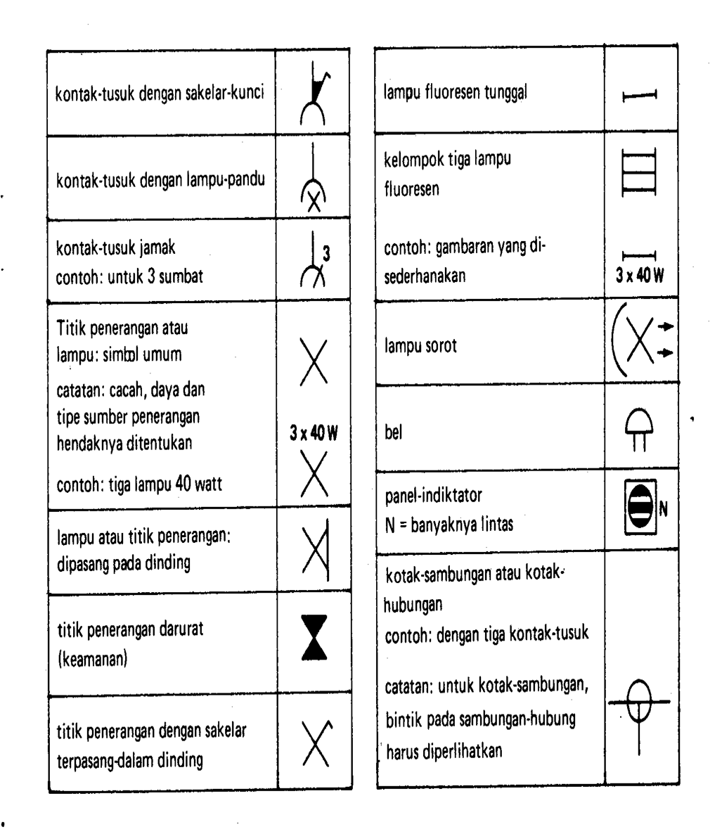 TEKNIK ELEKTRONIKA INDUSTRI: Januari 2018