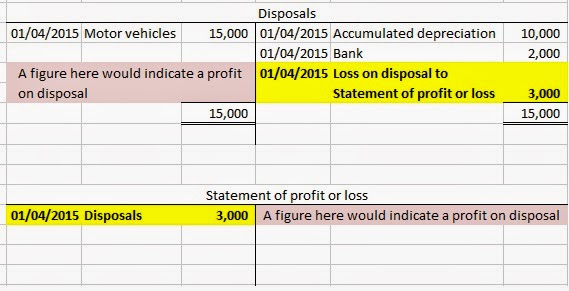 Accounting trouble shooter for the AAT Student: The beast has awoken ...