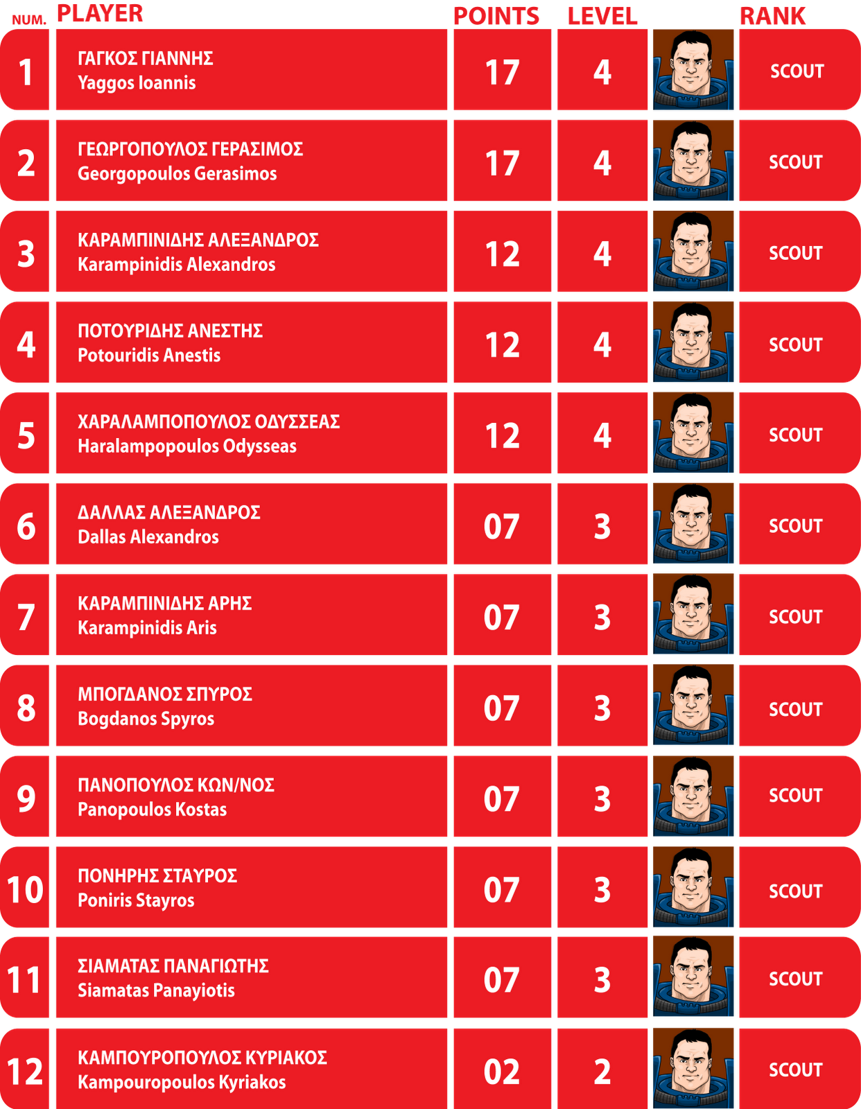 INVULNERABLE: Fantasy Shop Ranking