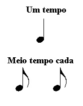 NOTAS DÓ RÉ MIX: COLCHEIAS