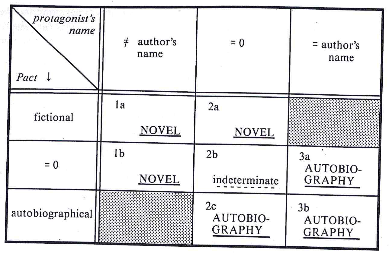 Life Narratives: Philippe Lejeune - The Autobiographical Pact