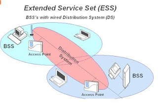 I want to share: Extended Service Set (ESS) & Independent Basic Service ...