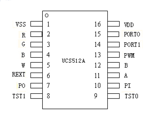 Shenzhen LED Color Opto Electronic Co., Ltd: DMX512 LED STRIP