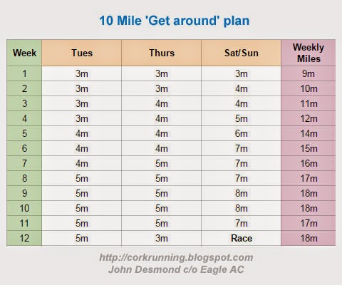Ballycotton 10 : The Ballycotton 10 mile road race is coming up on ...