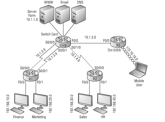 The Making of an Network Engineer: OSPF Single-Area Lab