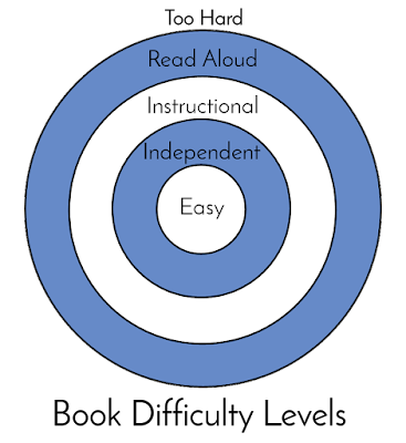 A Book Worth Sharing: Finding a Good Fit Book