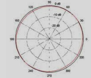 cara kerja antena nirkabel(omni,grid,yagi)