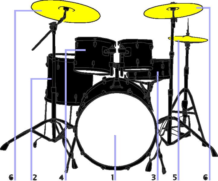 Instrumente de percutie