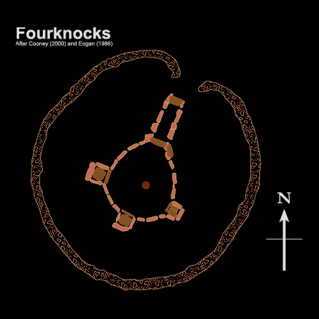 An investigation of the alignment of the passage of Fourknocks passage ...