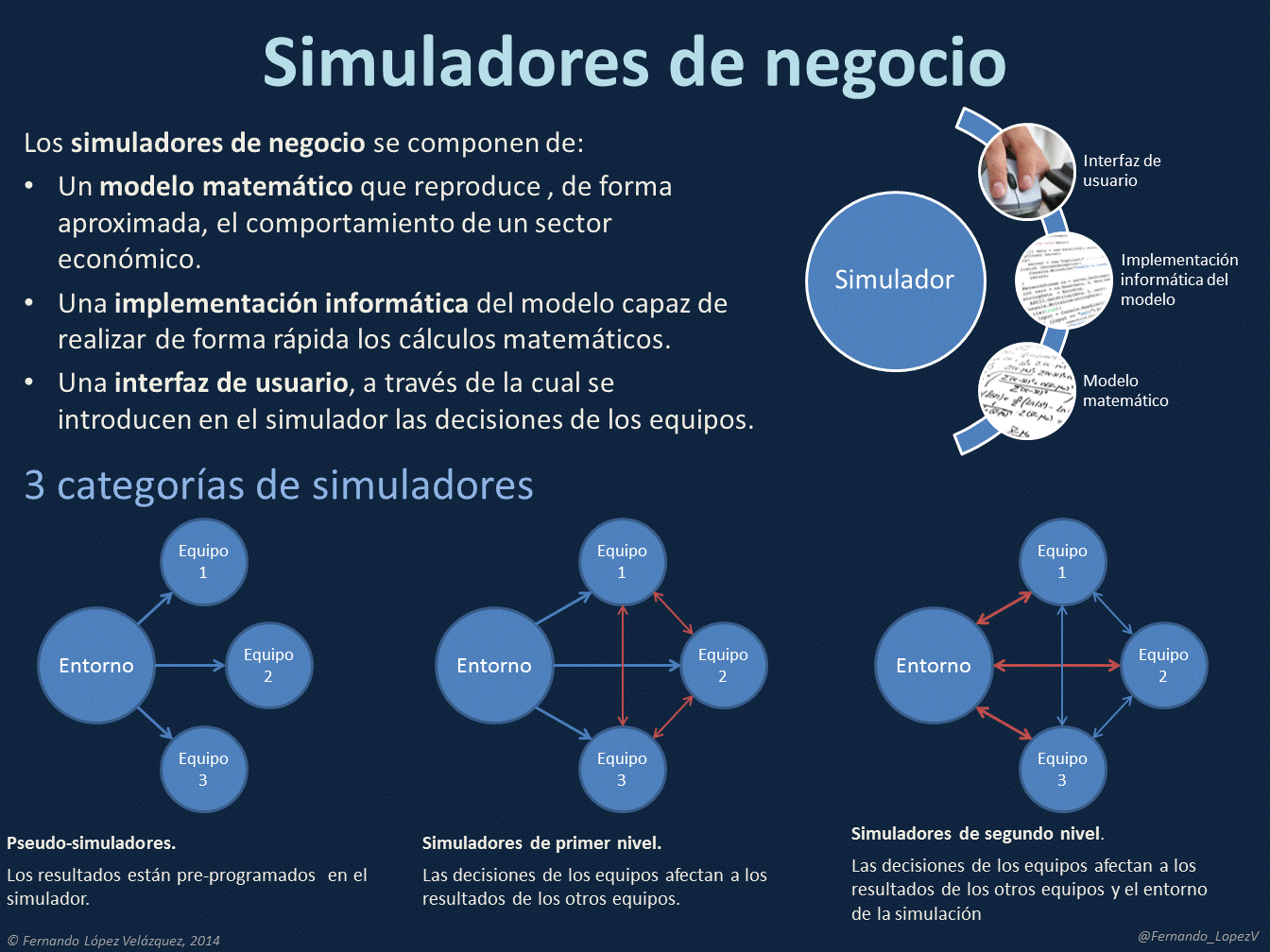 Capital Intelectual y Conocimiento Corporativo: Simuladores de Negocio ...