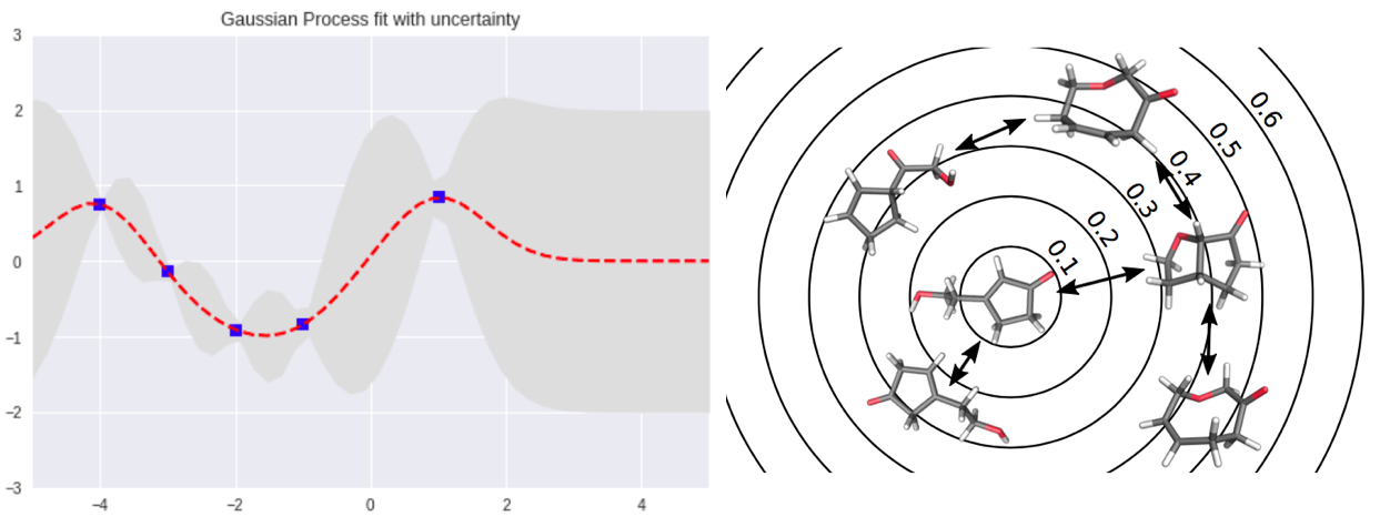 Computational Chemistry Highlights: Error-Controlled Exploration of ...