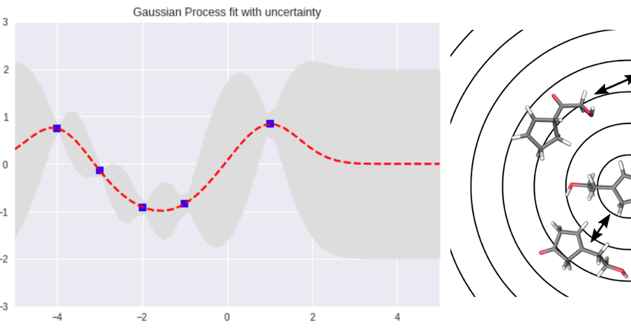 Computational Chemistry Highlights: Error-Controlled Exploration of ...