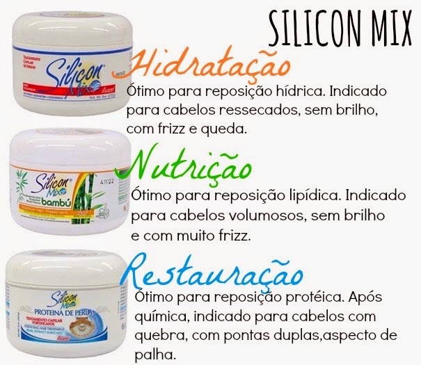 Blog da Ray: Silicon Mix : Função de Cada Linha