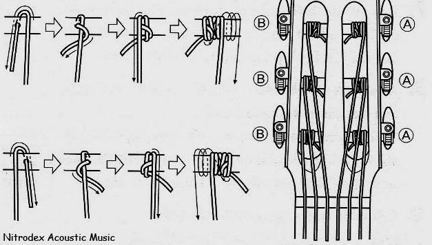 Kako zameniti zice na klasicnoj gitari by Nitro ~ Nitrodex Acoustic Music