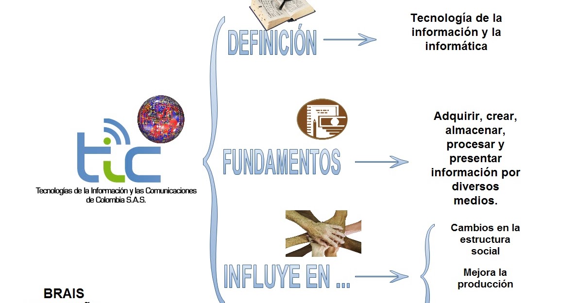 Brais Comesaña TIC4: 4. Mapa conceptual sobre las TIC (I) Brais Comesaña TIC4: 4. Mapa conceptual sobre las TIC (I)