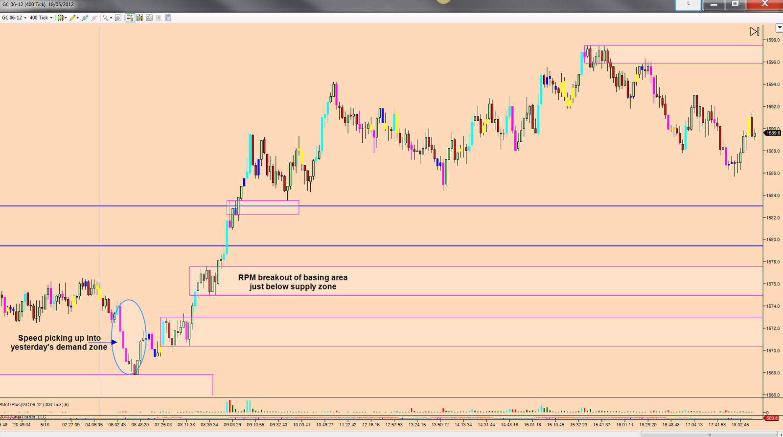 The Short Cable Guy: Odds Enhancers from OTA