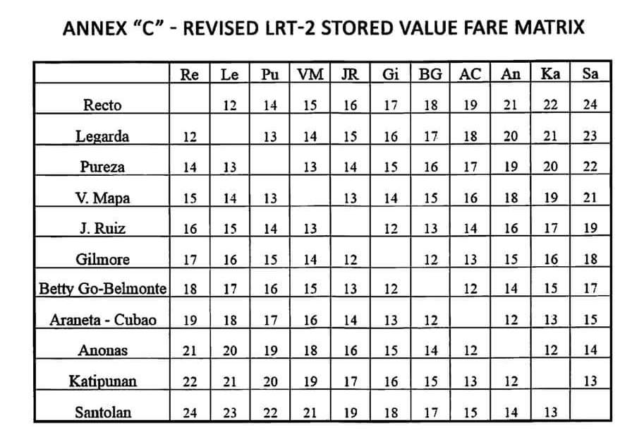 Lady Dawdler: Using the new LRT/MRT Card System