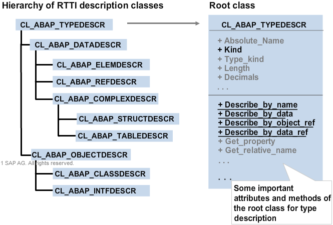 Sapsystemsofreza Taw12 Dynamic Programming