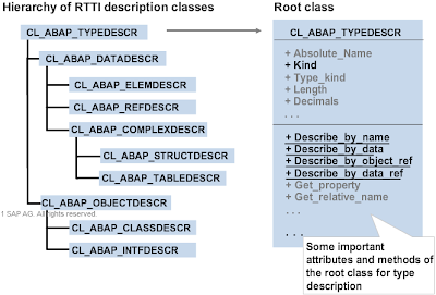SapSystemsOfReza: TAW12 - Dynamic Programming