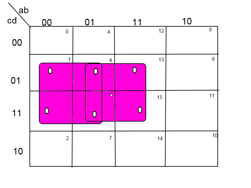 Example Of 4 Variable K Map Don t Care Condition All Computer Topics Example Of 4 Variable K Map Don t Care Condition All Computer Topics