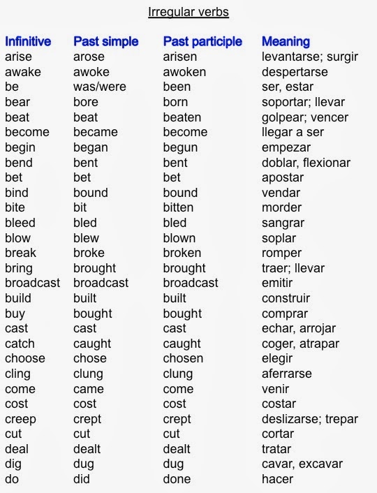 My English Blog 6 Grade Irregular Verbs My English Blog 6 Grade Irregular Verbs