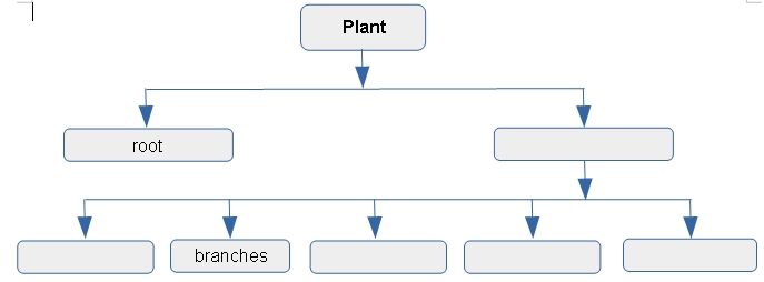 Science worksheets: Science Worksheet Chapter 3