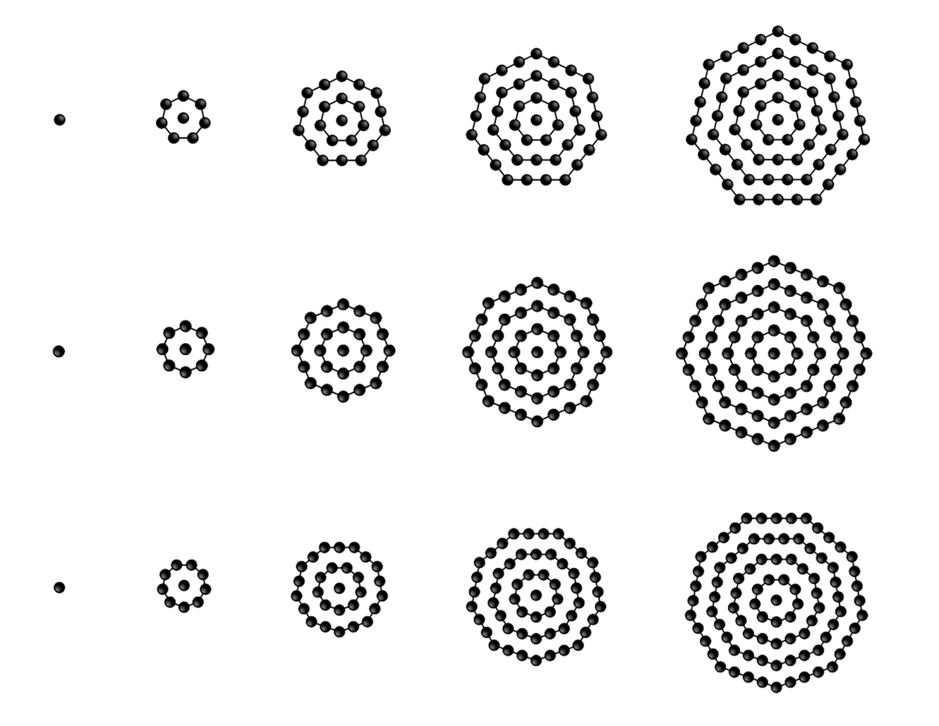 MEDIAN Don Steward mathematics teaching: centred polygonal numbers