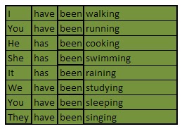GRAMMATICAL STRUCTURES