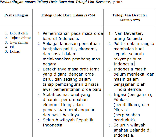 Trilogi Van Deventer Dan Trilogi Orde Baru ~ Sahrul Khair