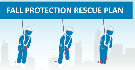 HSE Insider FALL PROTECTION RESCUE PLAN