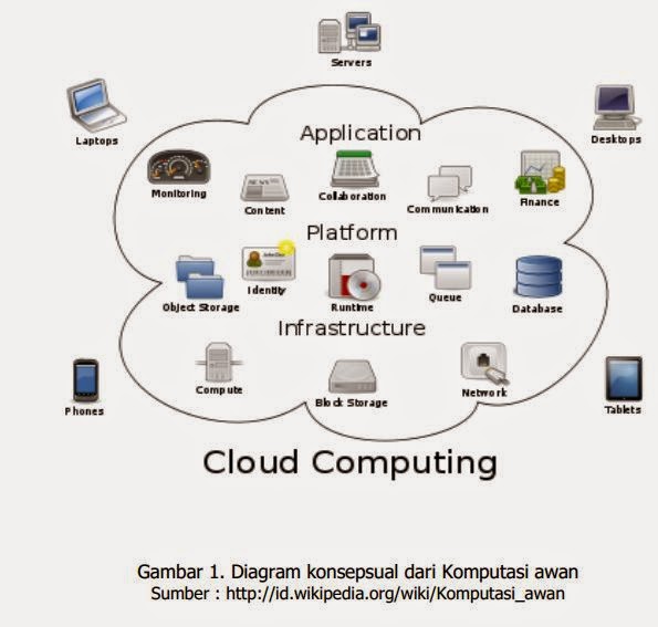 Komputasi Awan (Cloud Computing) | السلام عليكم ورحمة الله وبركاته
