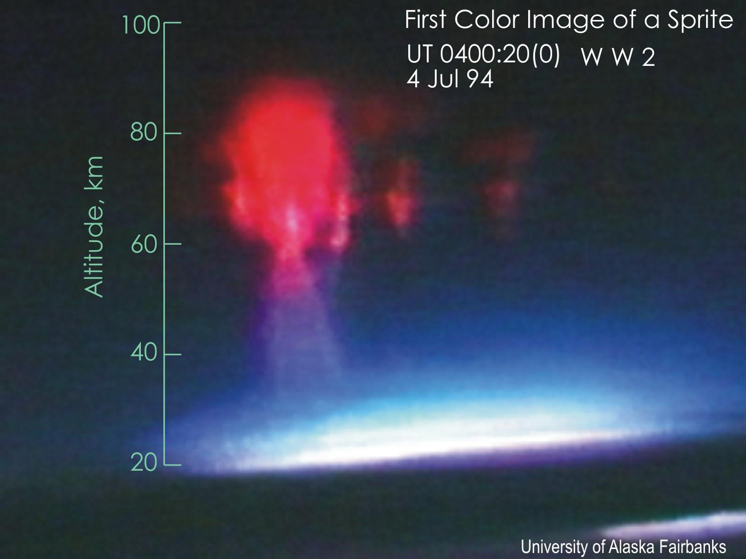 Vagaries of the Weather