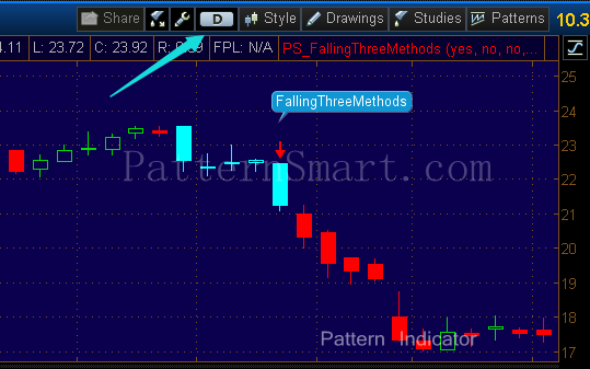 Falling Three Methods candlestick pattern – PatternSmart.com