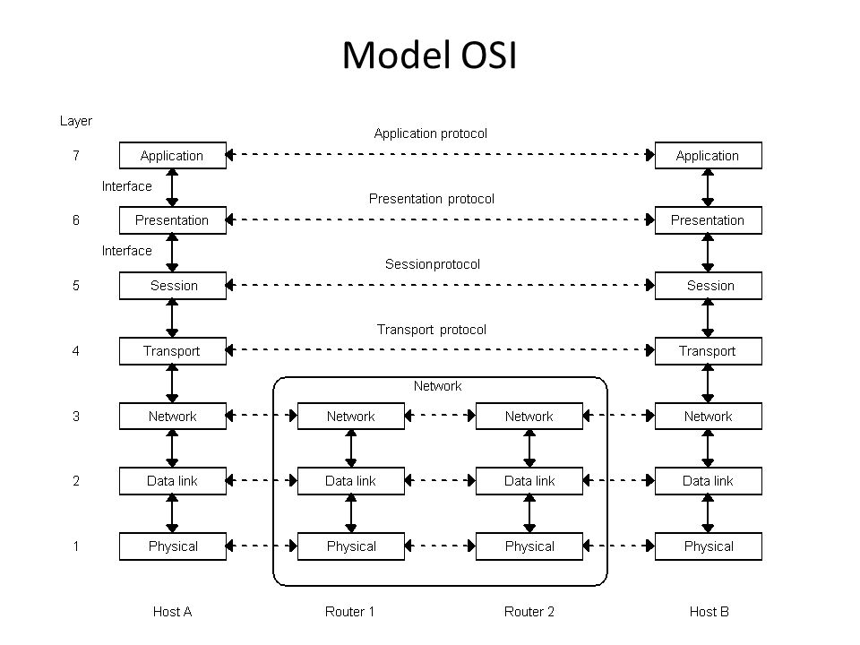 Sistem Informasi Manajemen: KOMUNIKASI DATA