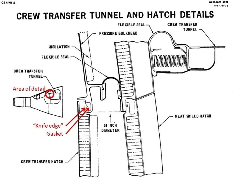 AstroCryptoTriviology: A Jones for MOL #7: Hatches? We Don’t Need No ...
